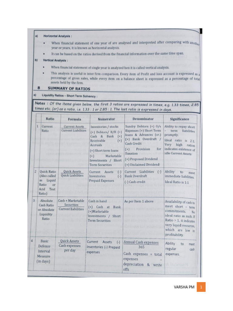 Varsha PM | PDF | Equity (Finance) | Balance Sheet