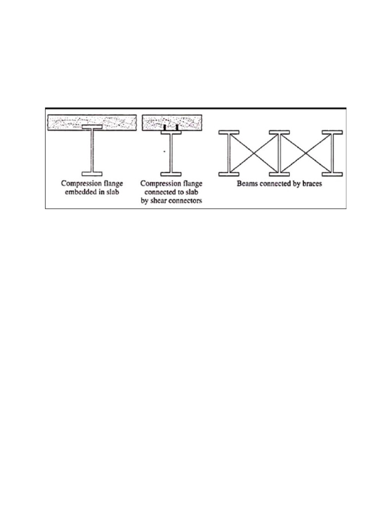 Design of Simply Supported Steel Beams | PDF