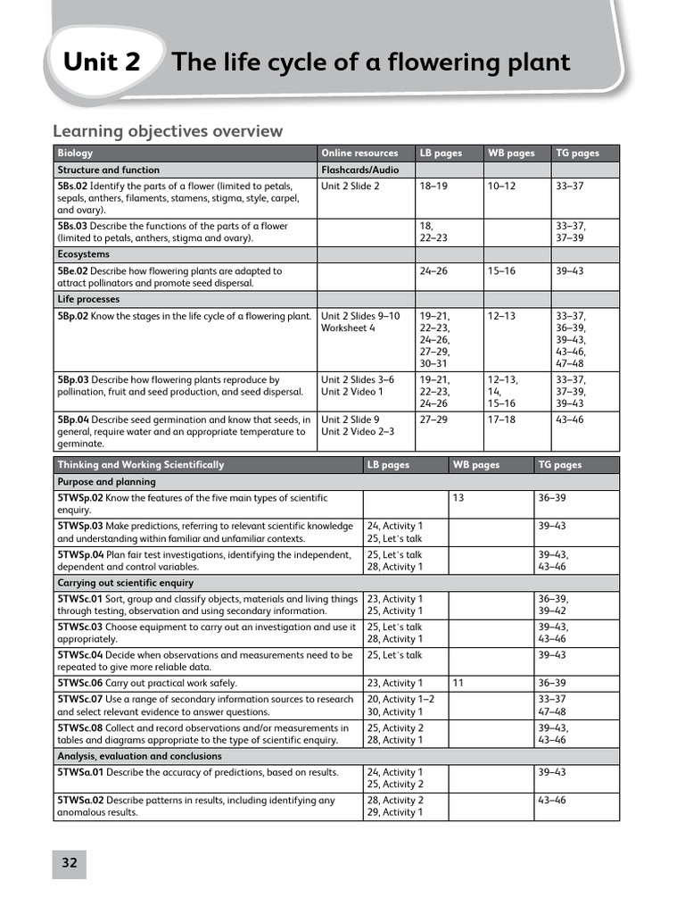 Unit 2 The Life Cycle of A Flowering Plant | PDF | Flowers | Pollination