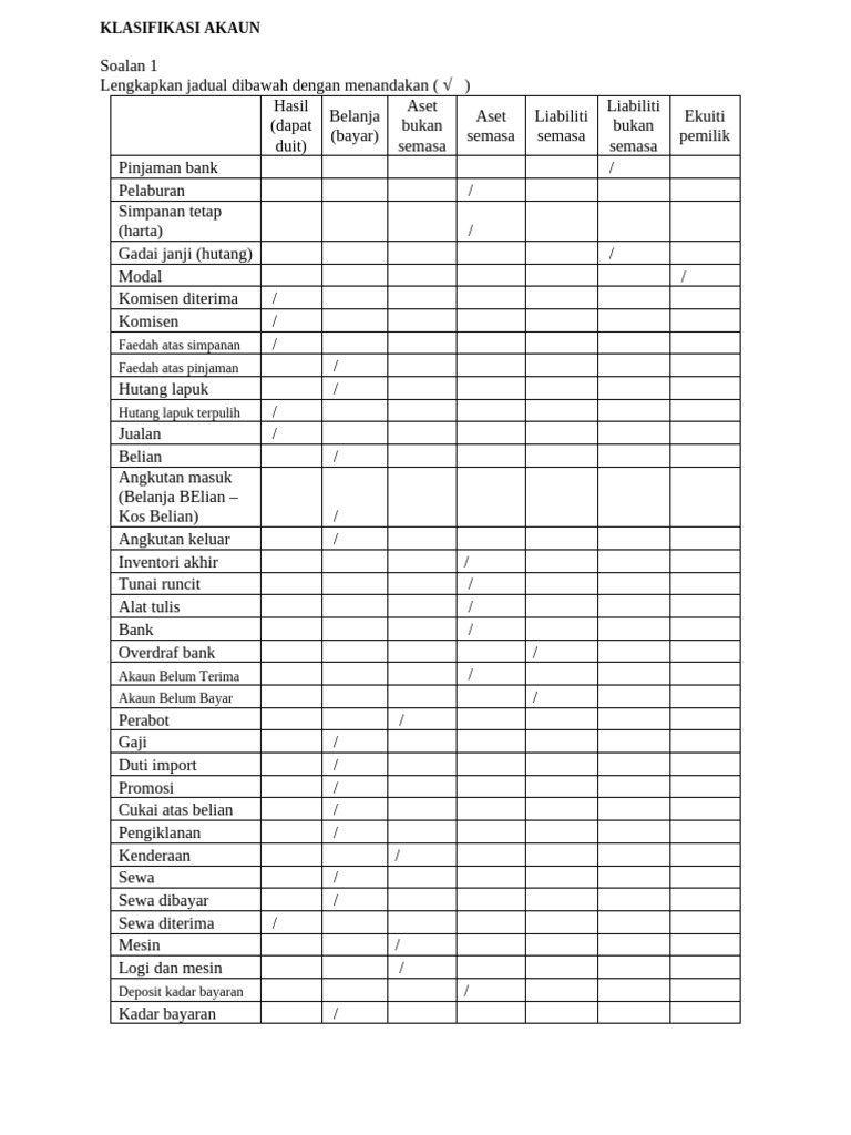 Jawapan Latihan Klasifikasi Akaun & Persamaan Perakaunan | PDF