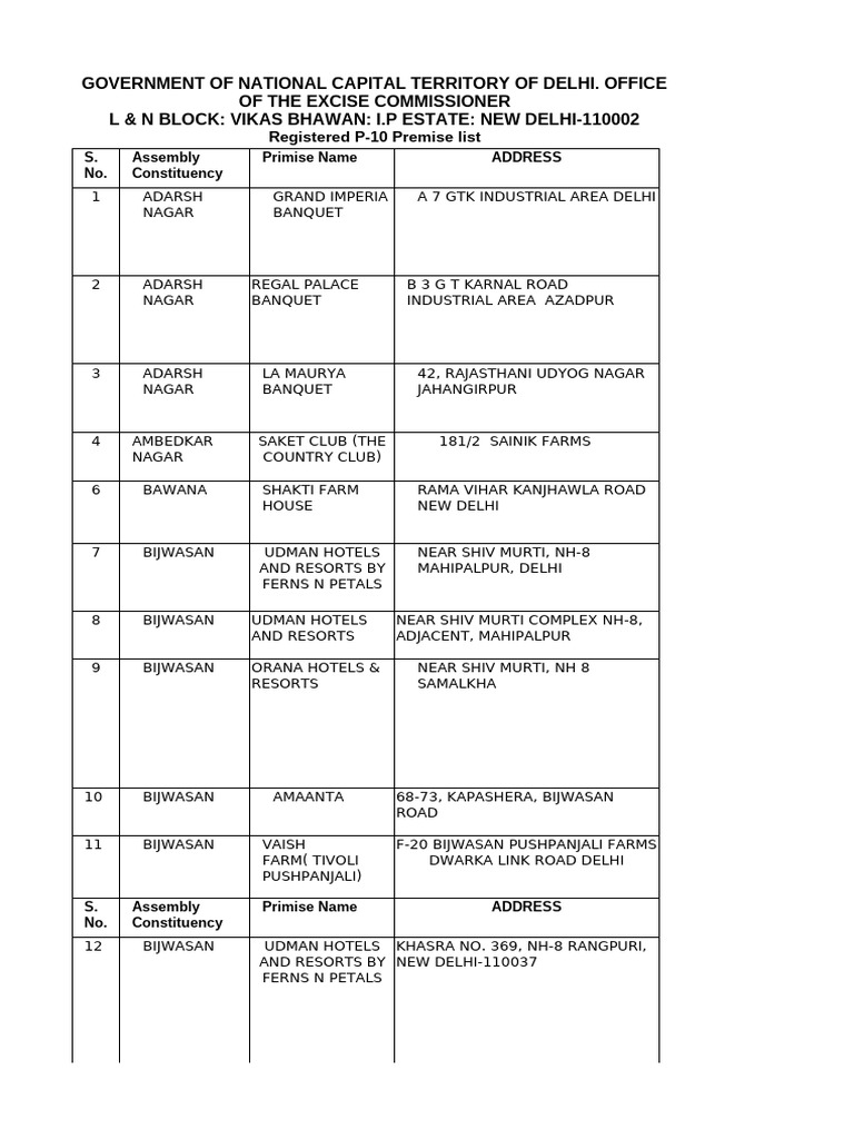 Banquet Hall Names in Delhi List | PDF