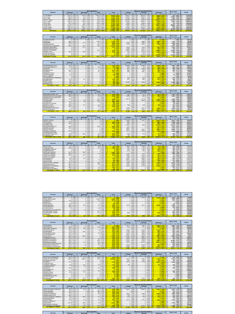 Merma Conocida del 04 Marzo 2022 (2) | PDF