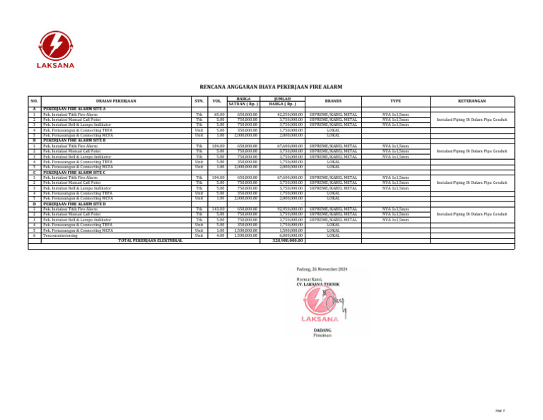 Rab. Fire Alarm Palembang | PDF