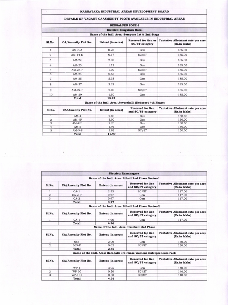 4.Details-Of-CA-Plots | PDF | Land Use