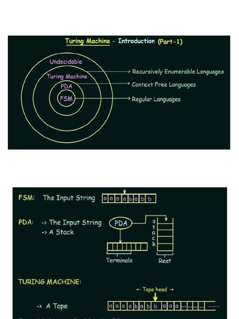 Turing Machines | PDF