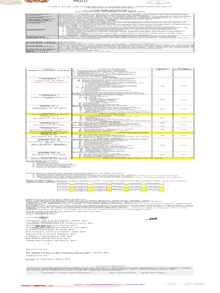 NCM 106 cOURSE OUTLINE UPATED | PDF | Dietitian | Pharmacology