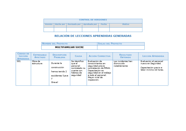 9.3 Relacion de Lecciones Aprendidas | PDF