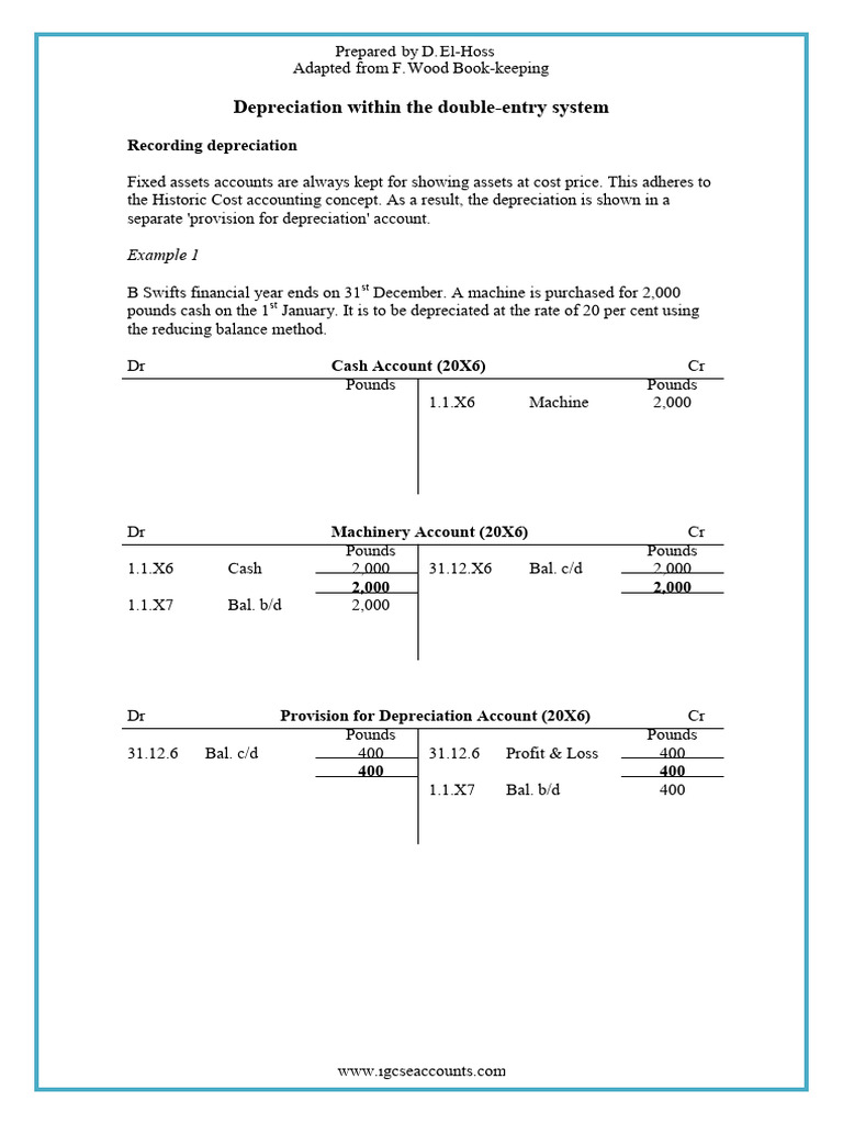 Understanding Depreciation Accounting | PDF | Depreciation | Book Value