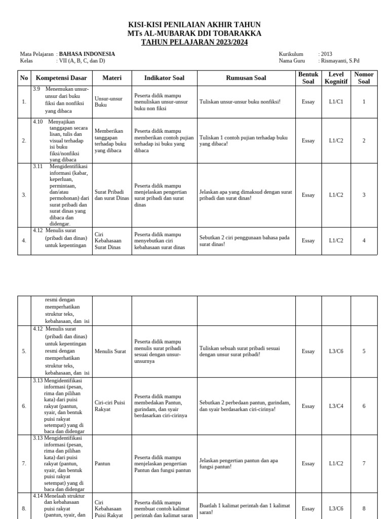 Kisi-Kisi Pat Bahasa Indonesia Kelas Vii Abcd 2024 | PDF
