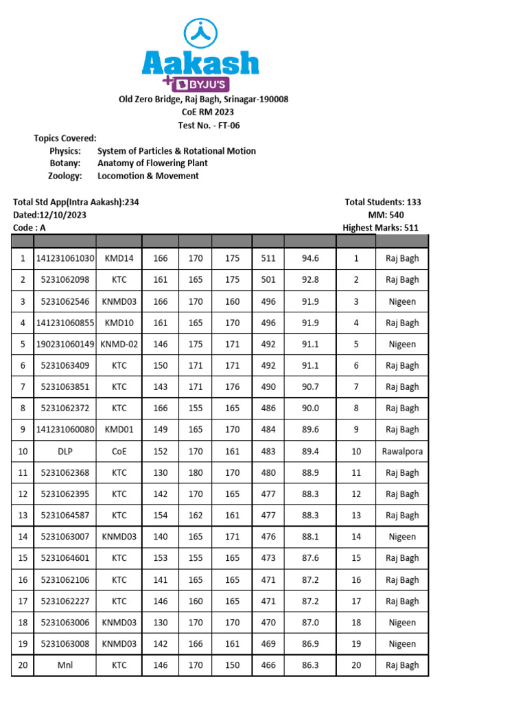 Combined Result of CoE_RM_FT-06_(12-10-2023) | PDF | Physics | Mechanics