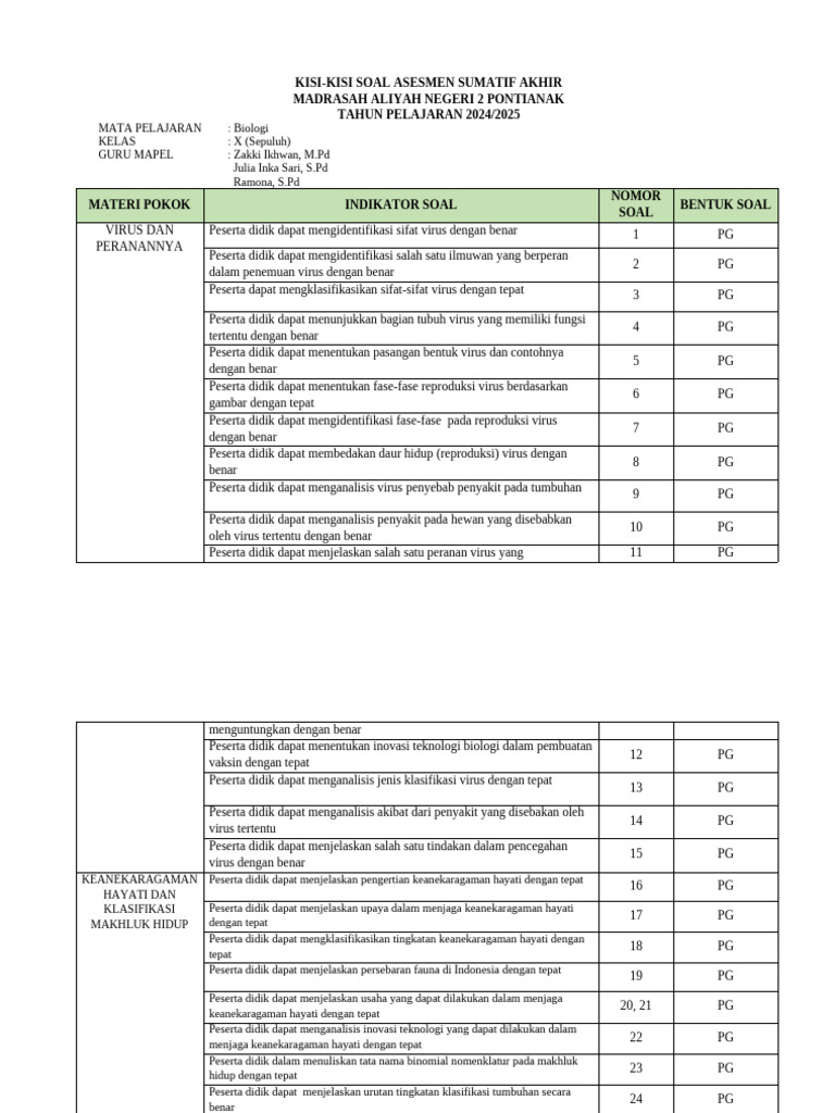 Kisi-Kisi Soal Asas Biologi Kelas X | PDF