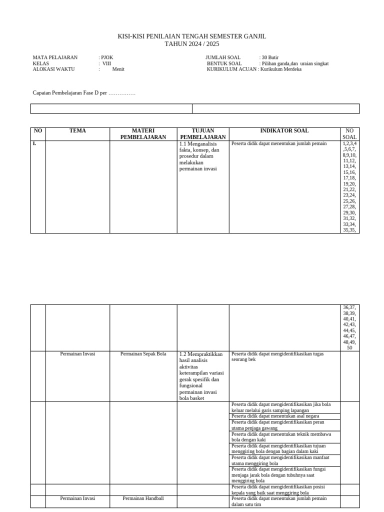 Kisi - Kisi Psa Pjok (Viii) 2024 | PDF