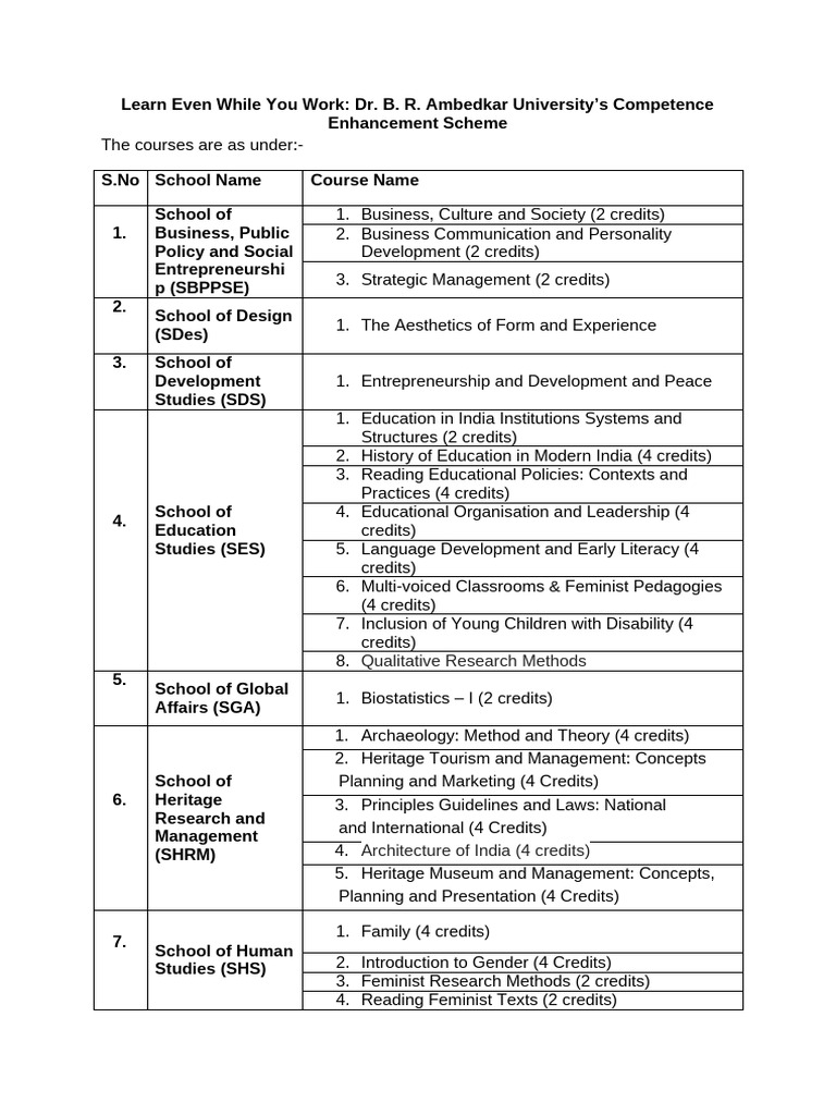 Competence Enhancement Scheme | PDF | Sociology | Social Sciences