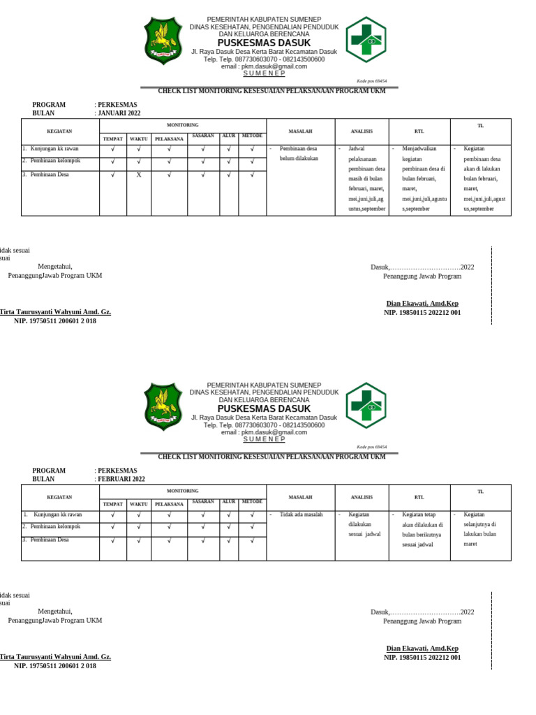 MONITORING PERKESMAS 2022 | PDF