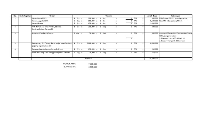RAB Dana KPPS Pilkada 2024 | PDF