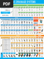 Finolex Price List | PDF | Building Materials | Hydraulic Engineering