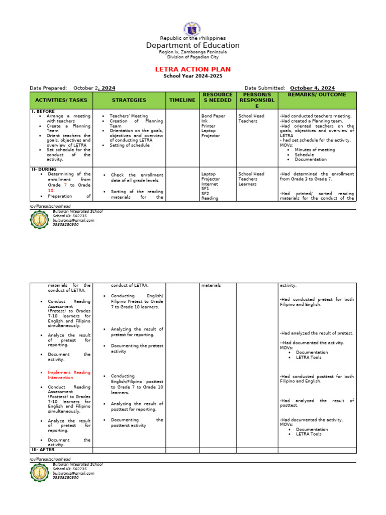 LETRA Action Plan SDO Template | PDF