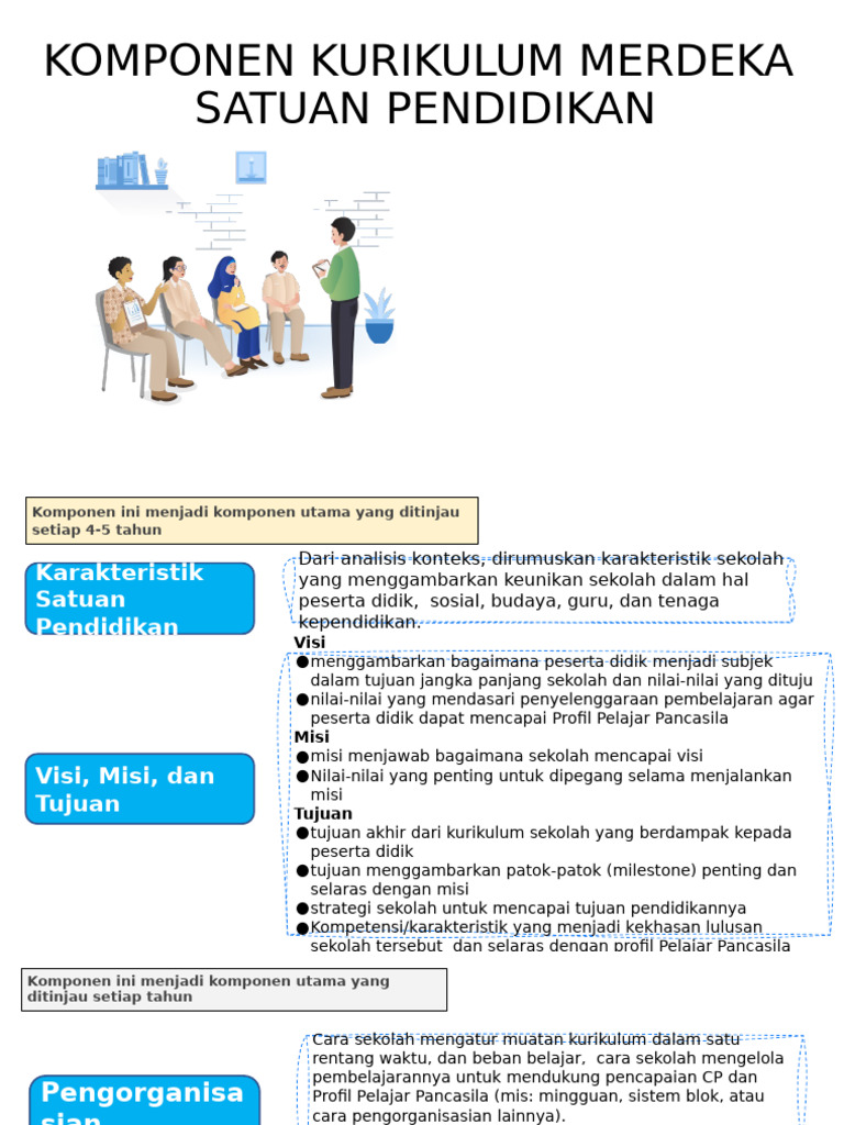 Komponen Kurikulum Merdeka Pendidikan | PDF