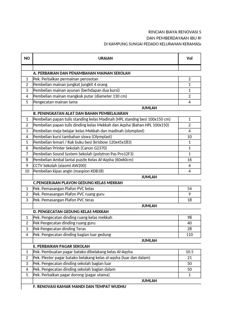 Rincian Biaya Program PAUD Dan Pemberdayaan Ibu Ibu | PDF