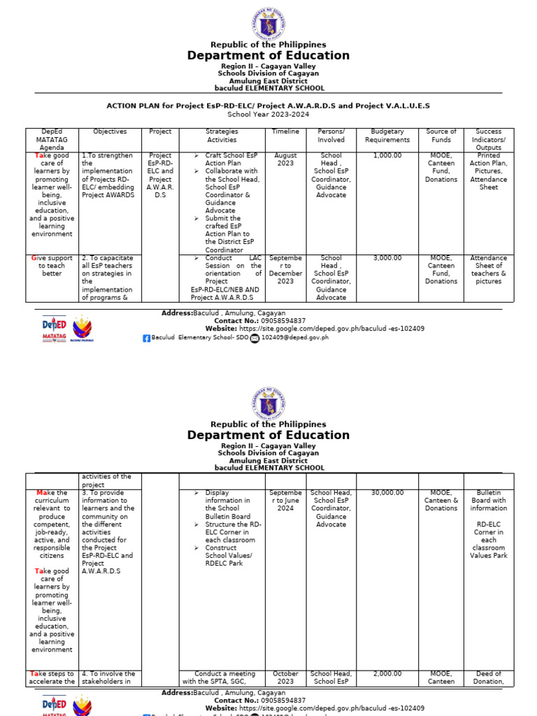 RDELC Action Plan Baculud | PDF | Teachers | Learning