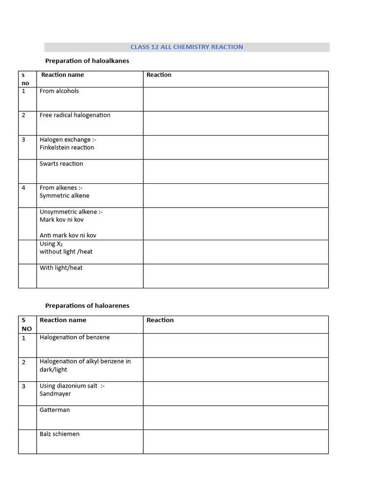 Class 12 Chemistry Reactions Guide | PDF | Chemical Reactions | Aldehyde