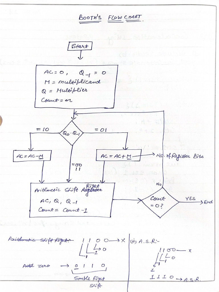 Booths Algorithm | PDF