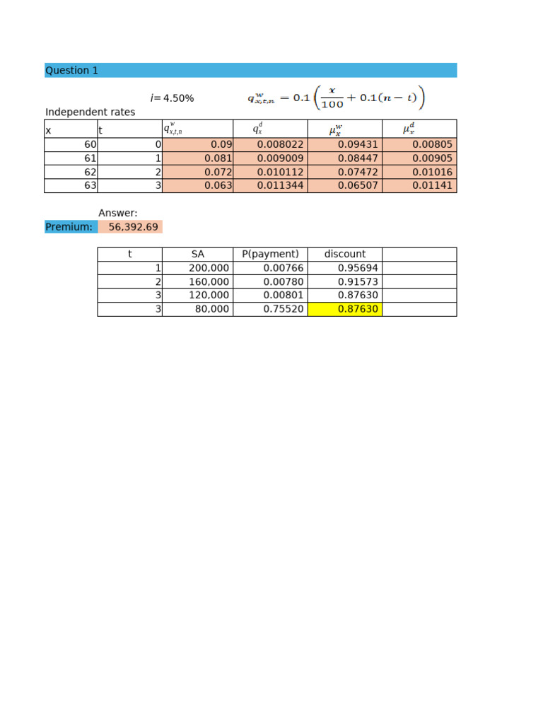CBA Exam Solutions With Comments | PDF | Financial Accounting | Investing