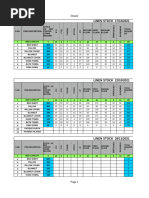 Linen Inventory March | PDF | Linens | Furniture