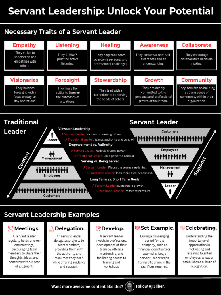 Servant Leadership Unlock Your Potential V1 Pdf Servant Leadership