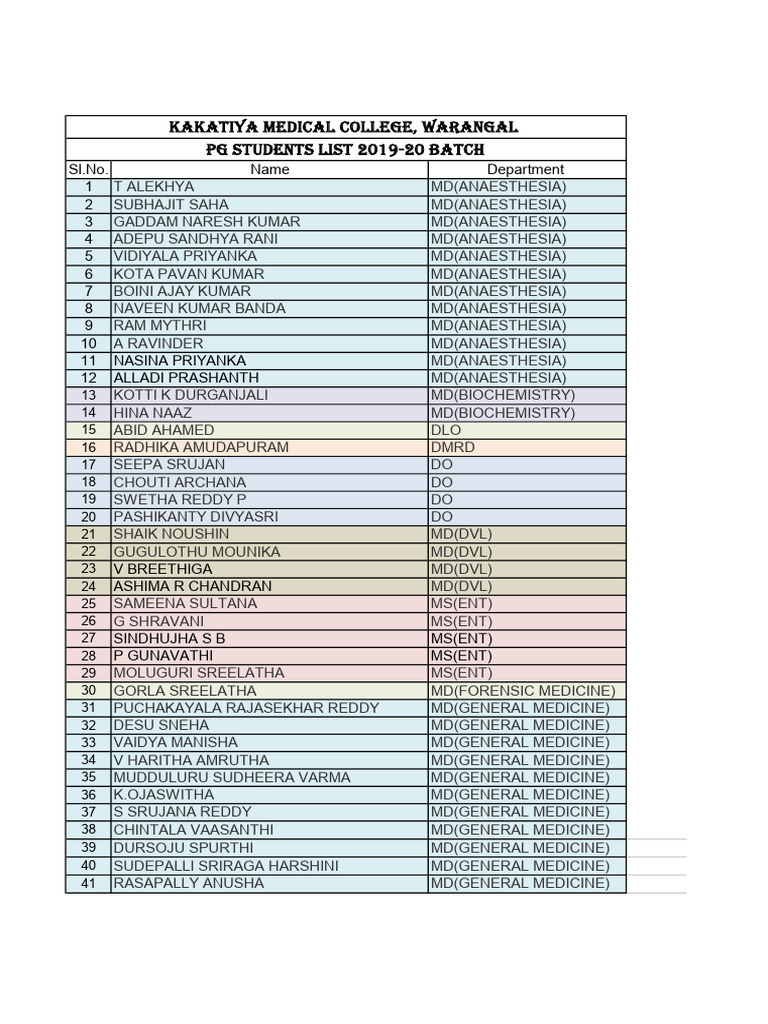 2019-20_PGs_List-KMC | PDF