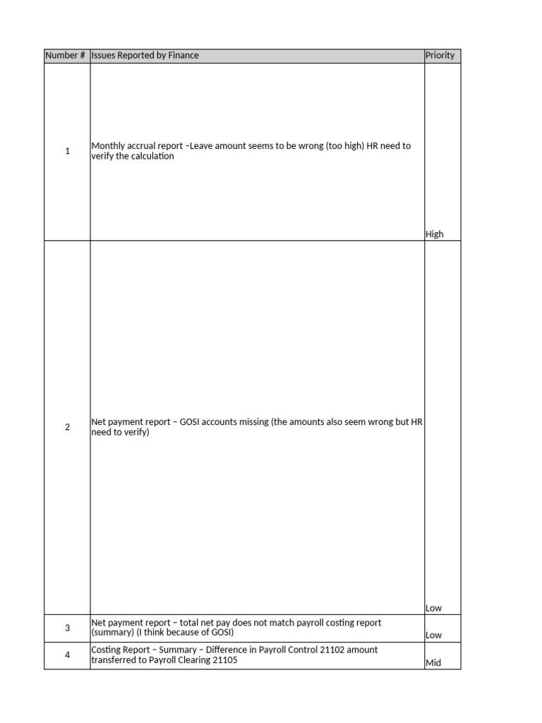 Payroll Costing Outstanding Issues (1) | PDF | Payroll | Debits And Credits