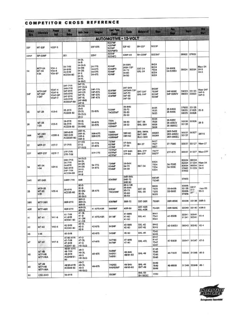Battery Cross Reference | PDF
