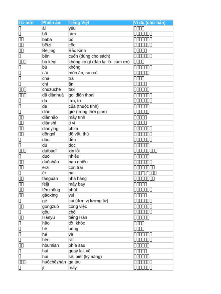 Trá» n bá» tá»« vá»±ng tiáº¿ng Trung HSK1-6 | PDF