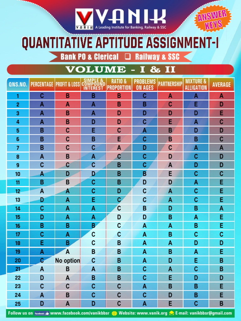 Apti Vol-1&2 Assign-i (2) | PDF