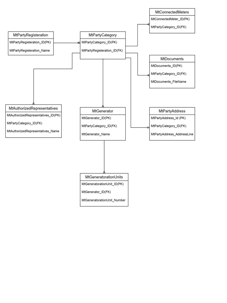 Party Registration Database Schema | PDF