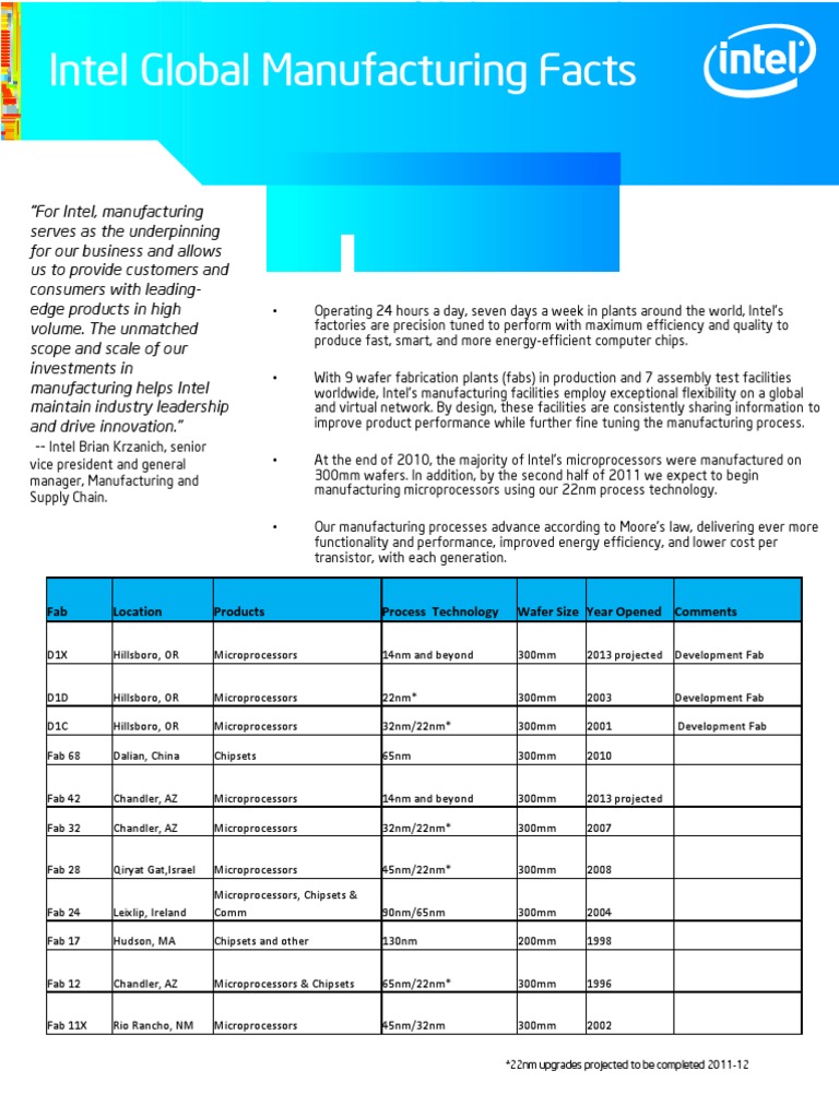 Global Intel Manufacturing FactSheet | PDF | Business | Computers