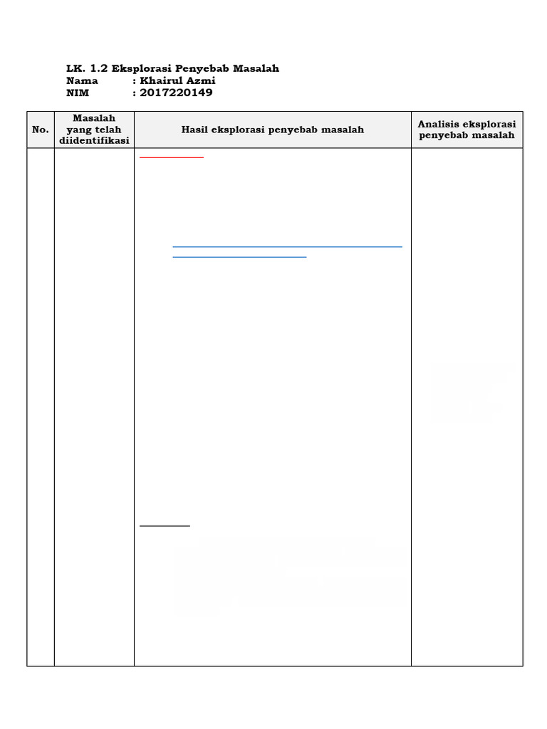 LK. 1.2 Eksplorasi Penyebab Masalah_Khairul Azmi | PDF