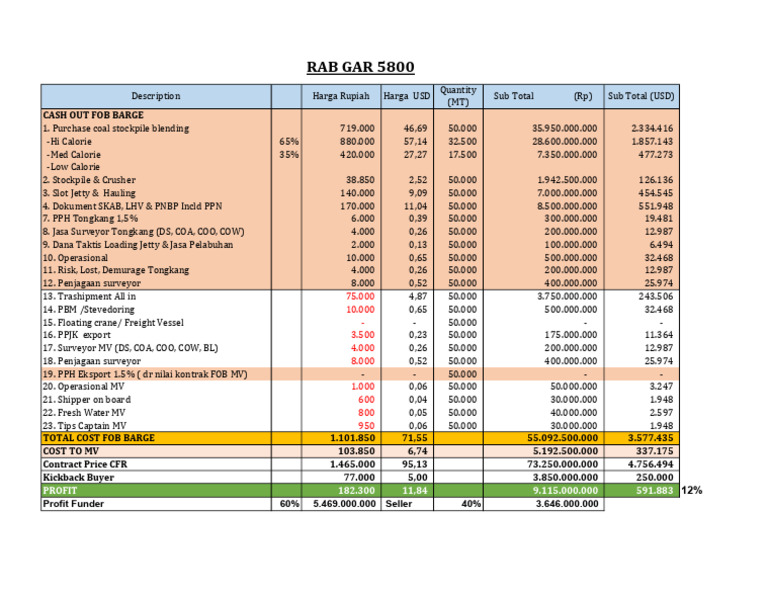 RAB Gar 58 MV | PDF | Shipping