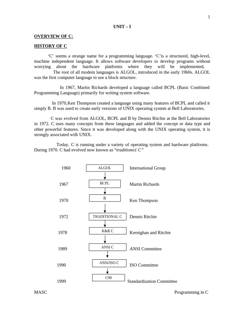 C Programming Basics for Beginners | PDF | Integer (Computer Science) | Data Type