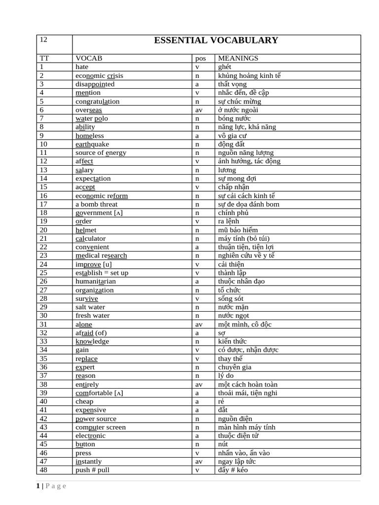 Vocabulary Level 1 | PDF