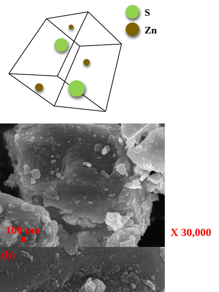 Wurtzite Zn Crystal Structure Analysis | PDF