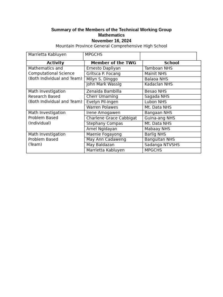 Members of TWG | PDF