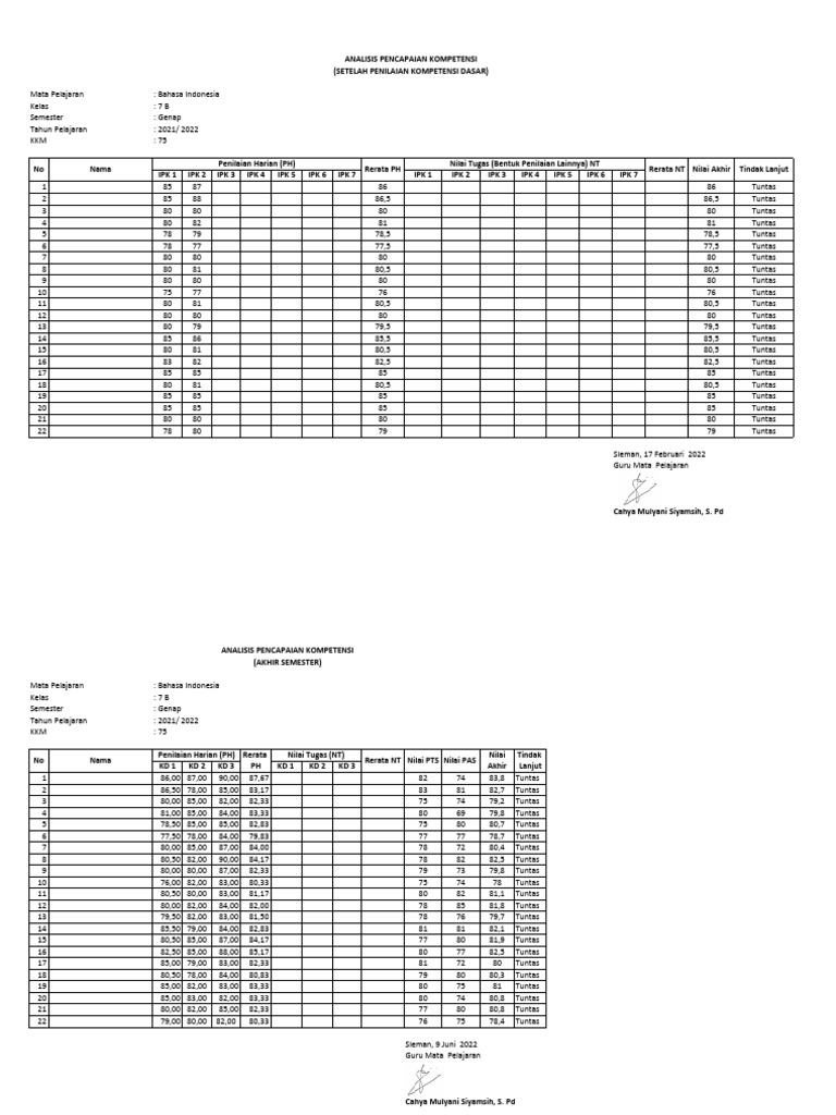 7 ANALISIS PENILAIAN BHS INDONESIA | PDF