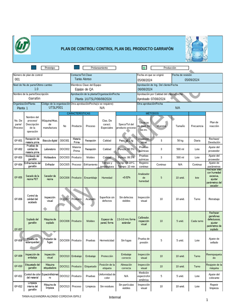 Plan de Control | PDF | Sector secundario de la economía | Procesos de ...