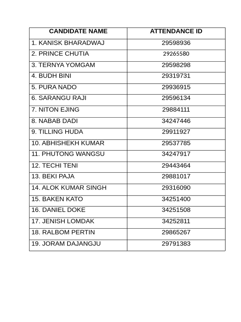 2nd BATCH 2024-25 - 010911 | PDF