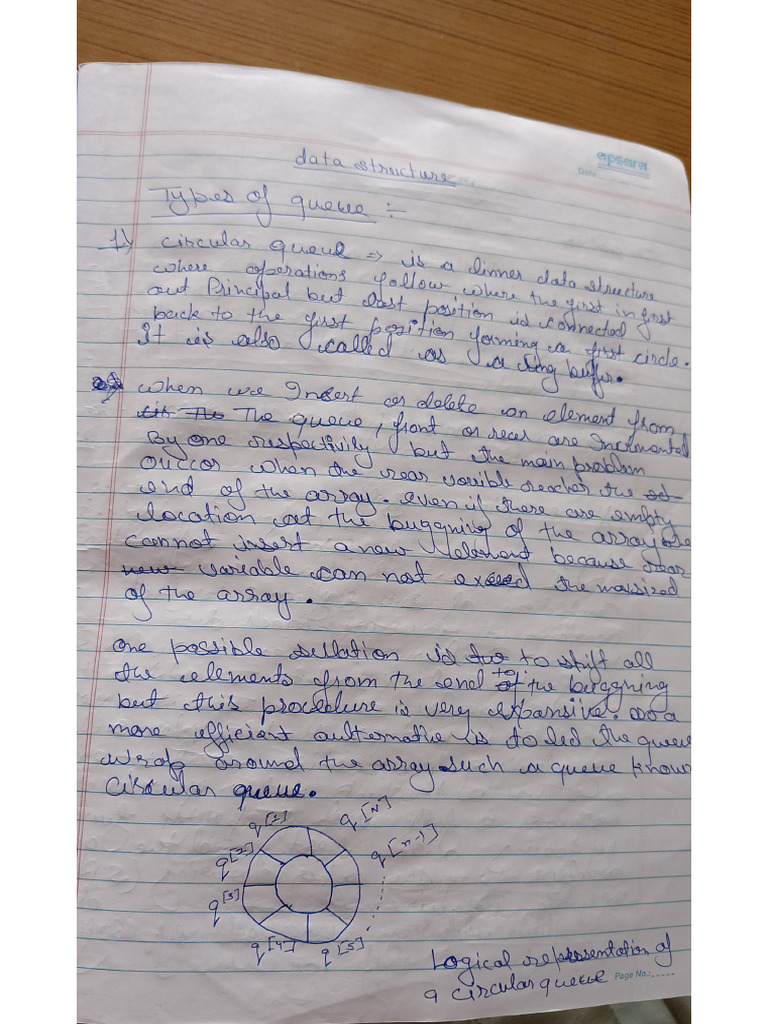 Ds CLG Notes | PDF