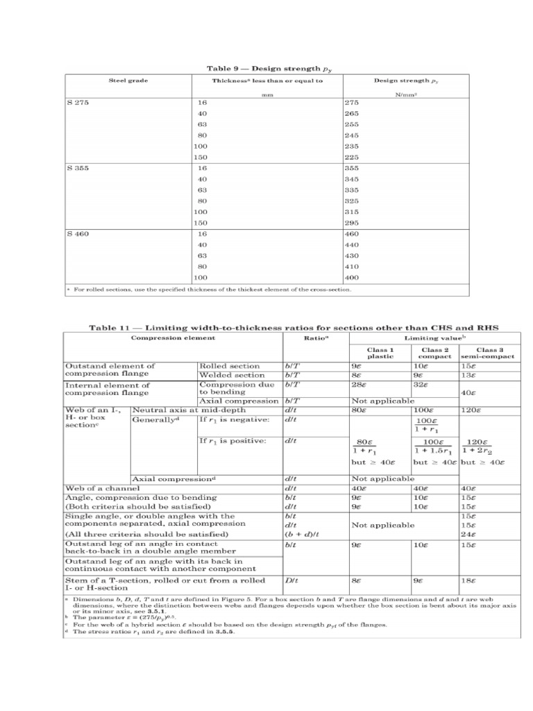 Steel Tables Bs 5950 | PDF