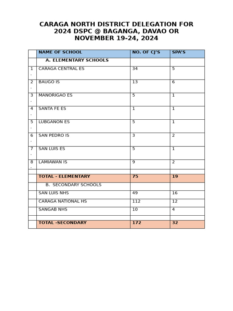 Caraga North Billeting Quarters | PDF