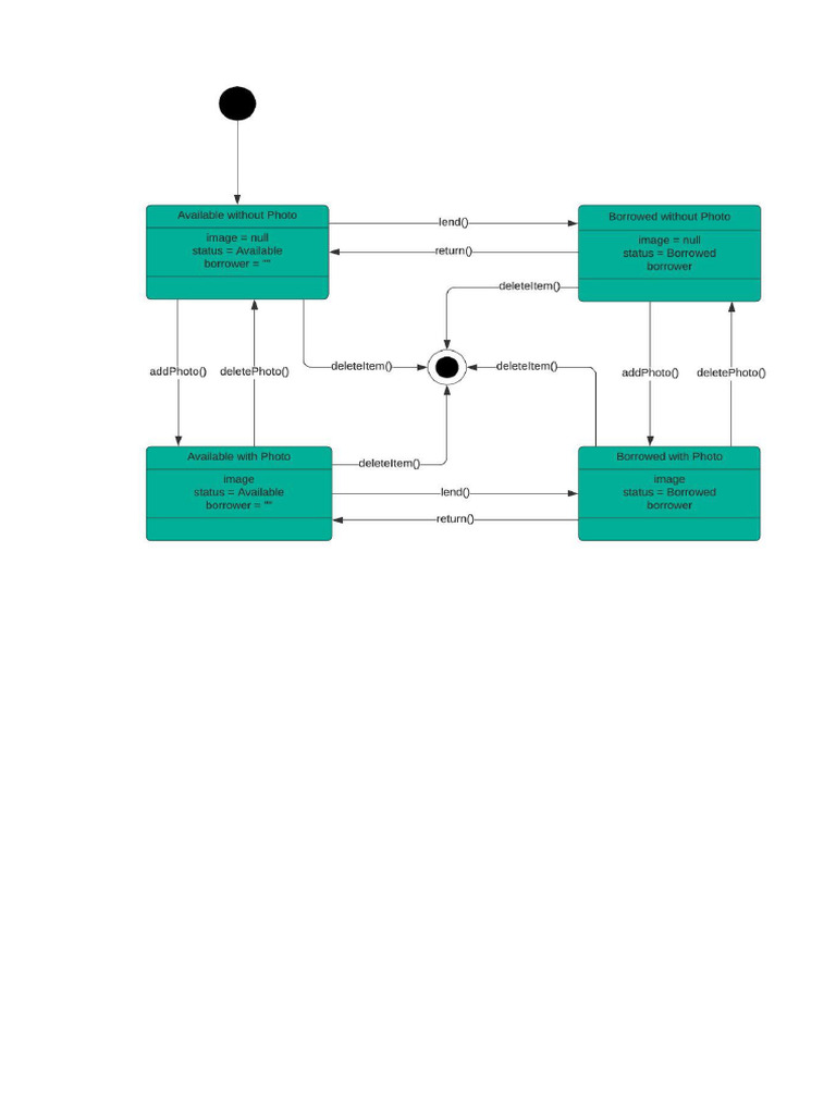 Sharing Item App | PDF