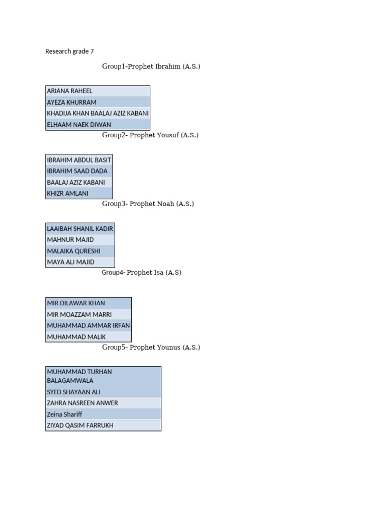 Grade 7 Research on Prophets | PDF